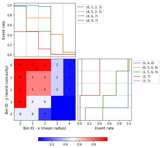 Tutorial Optimal Binning 2d With Binary Target — Optbinning 0150