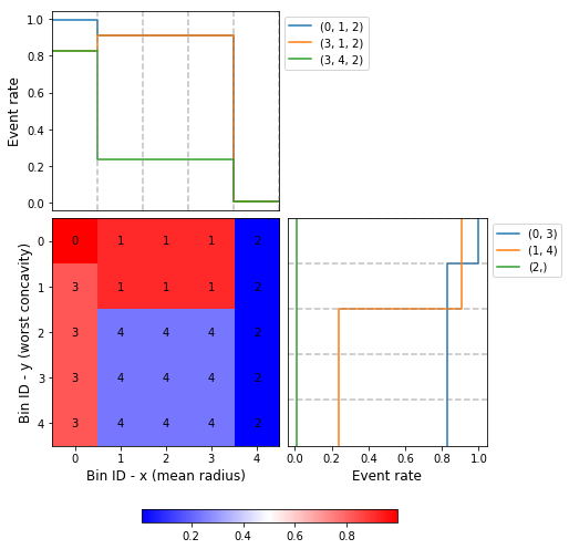 Tutorial Optimal Binning 2d With Binary Target — Optbinning 0150