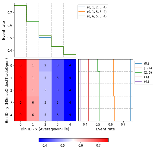Tutorial Optimal Binning 2d With Binary Target — Optbinning 0150