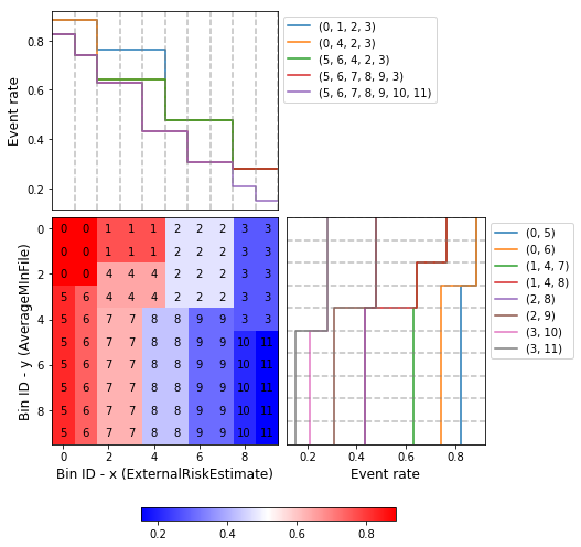 Tutorial: optimal binning 2D with binary target — optbinning 0.15.0 documentation