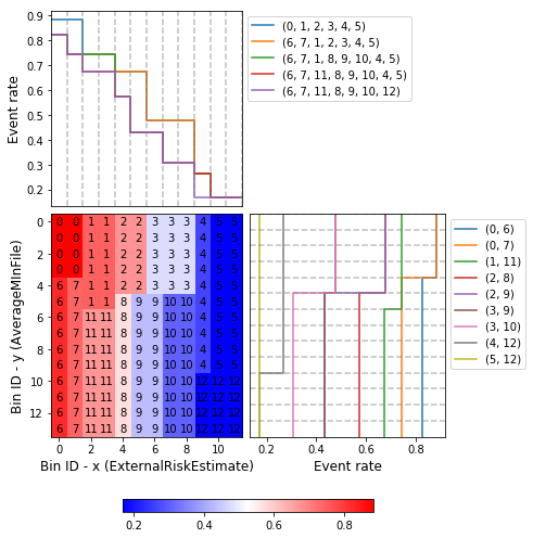 Tutorial: optimal binning 2D with binary target — optbinning 0.15.0 documentation