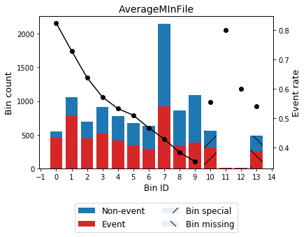 Tutorial: optimal binning with binary target — optbinning 0.16.1 documentation