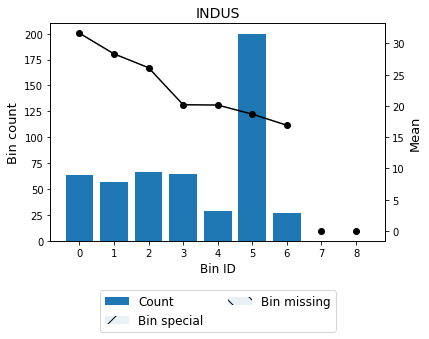 Tutorial: optimal binning with continuous target — optbinning 0.17.2 documentation