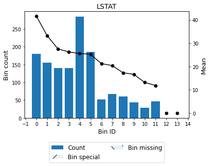 Tutorial: optimal binning with continuous target — optbinning 0.17.2 documentation